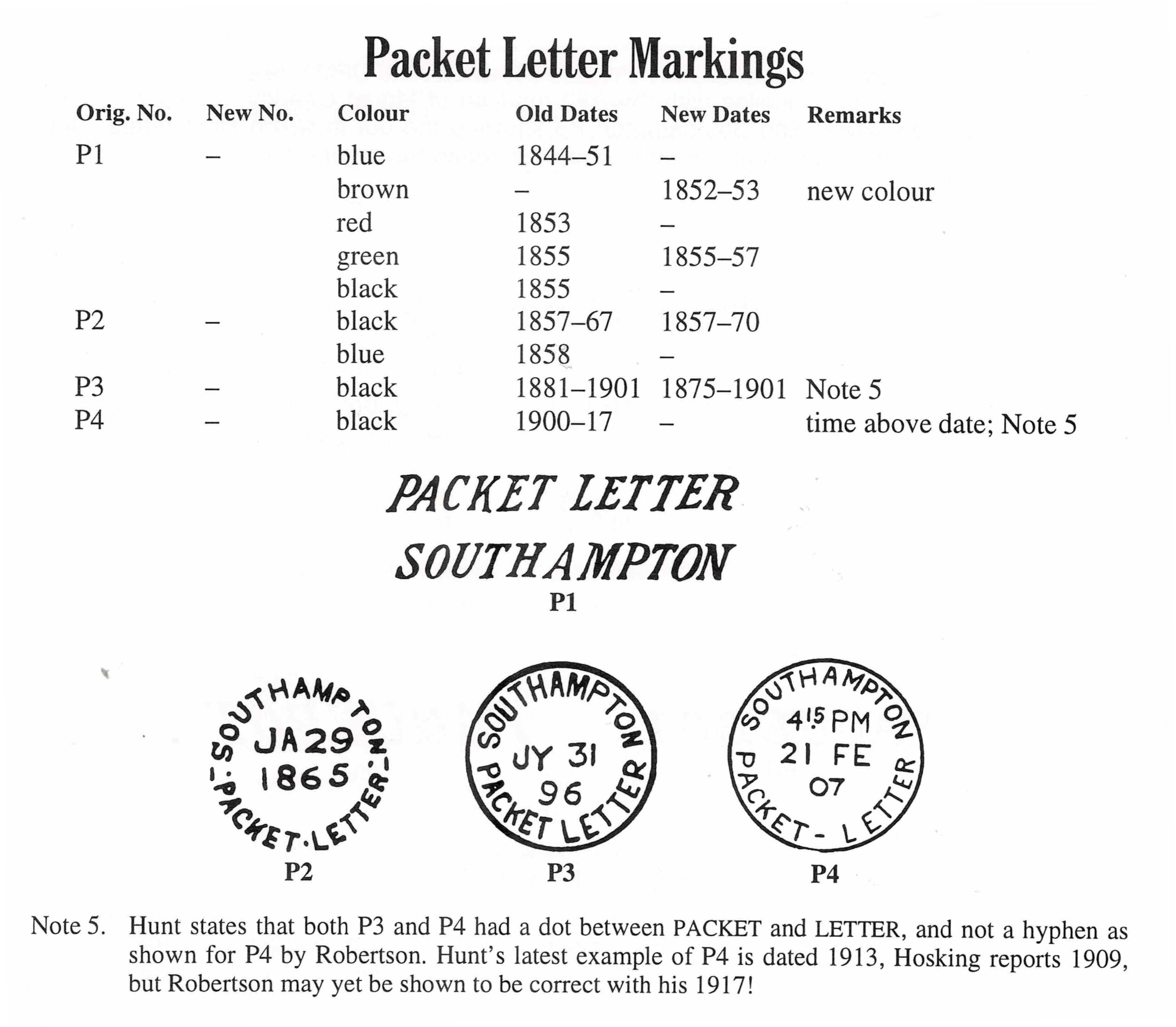 Southampton Packet Letter handstamp on Indian Mails - The Philatelist
